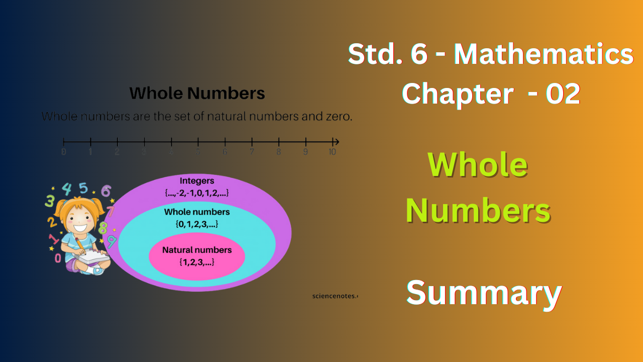 NCERT Solutions for Class 6 Maths Chapter 2 - Whole Numbers