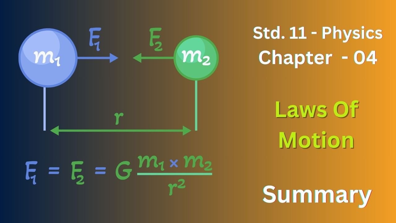 Class 11 Physics Chapter 4: Key Concepts & Summary