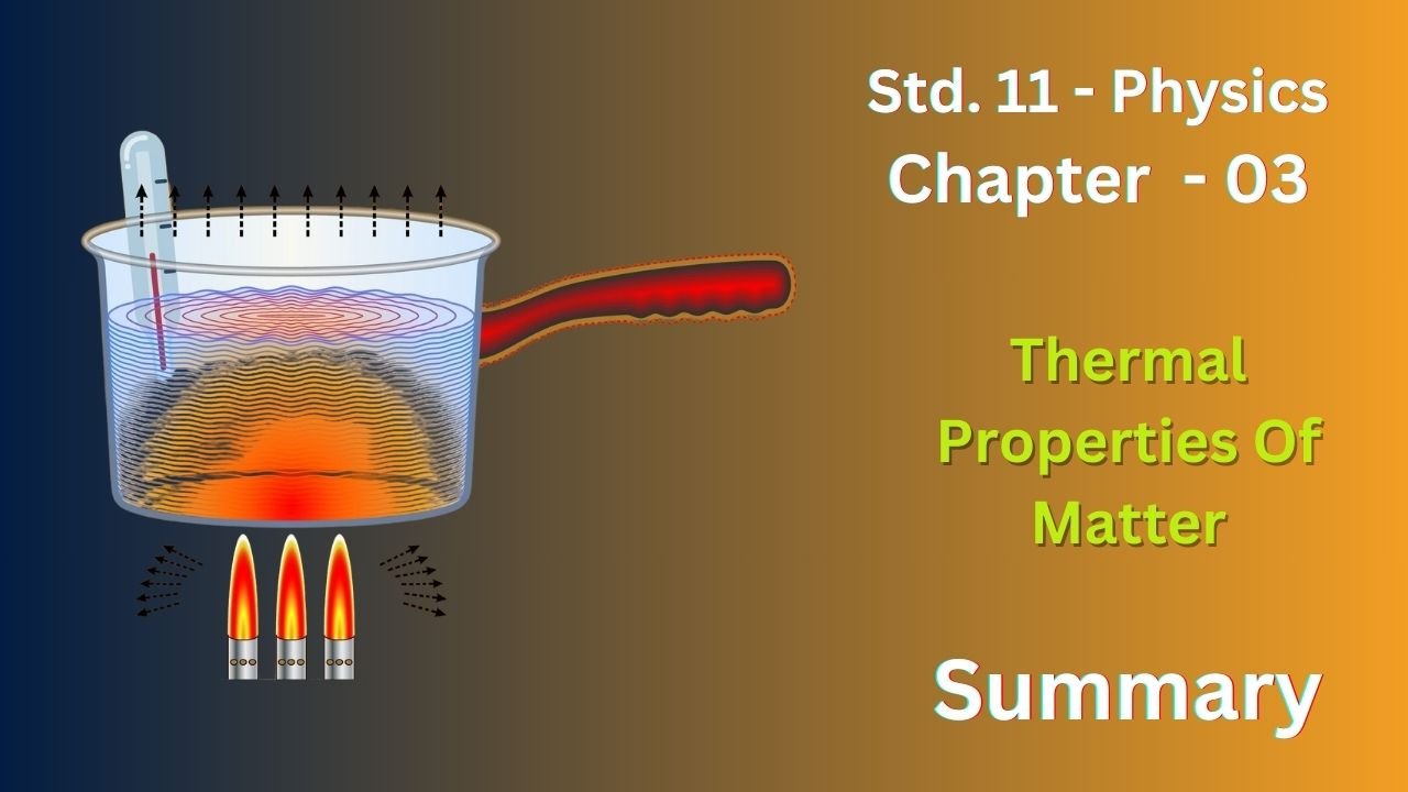 Class 11 Physics Chapter 1 | Key Concepts & Summary
